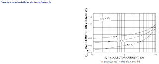 20 Models for Integrated-Circuit Active Device - conocimientos.com.ve ...