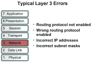Basic Troubleshooting Layers