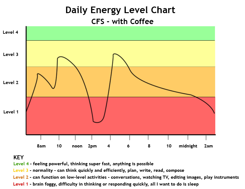 Energy Levels - Painting With Shadows