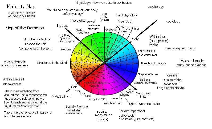 Integral Options Cafe: Will Varey - Apithology: An Emergent Continuum