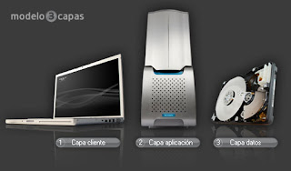 N-CAPAS JoHaNnA: Modelo N-Capas