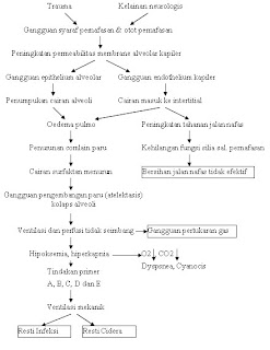 askep pada pasien gagal nafas