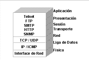 redes-de-angel: MODELO DE CAPAS TCP/IP.