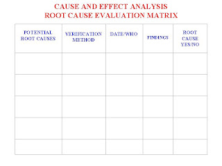 qualityg says ...: Root Cause Analysis - Part III - Defining the 4 Phases