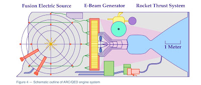 La Orilla Cósmica: Reactores de fusión Polywell y cómo podría ser la ...