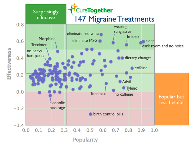 War on Headaches: Migraine Infographic, plus Migraine Twitter Chat