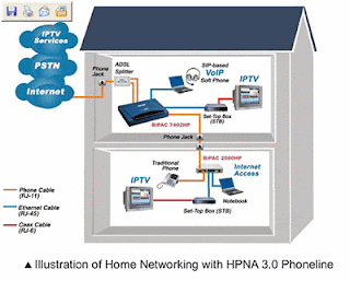 redesyar: como hacer una red lan