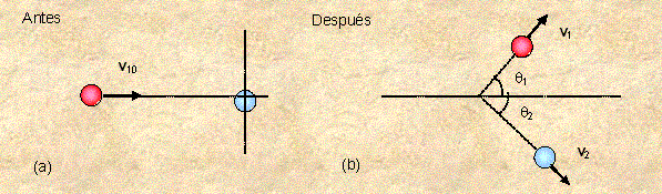 Cinematica y Dinamica: Colision en 2 y 3 dimenciones