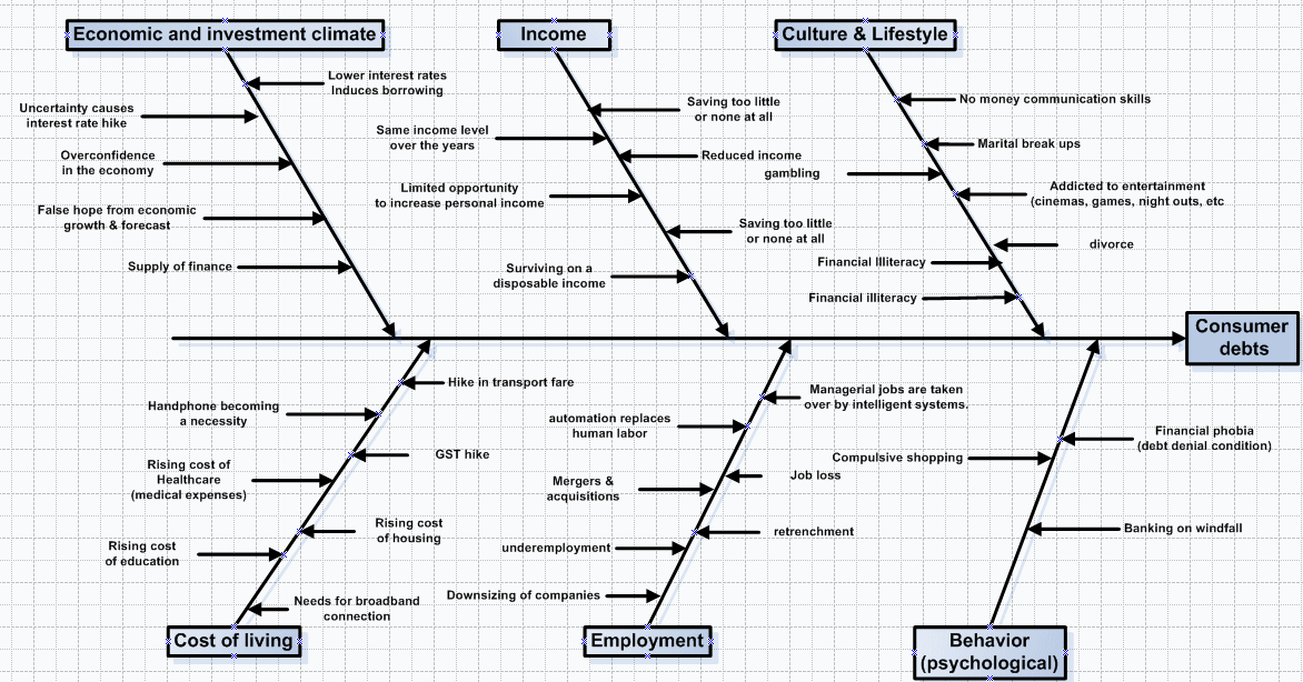 Consumer Debt and Climate Change: Twin Global Crises: Causes of ...