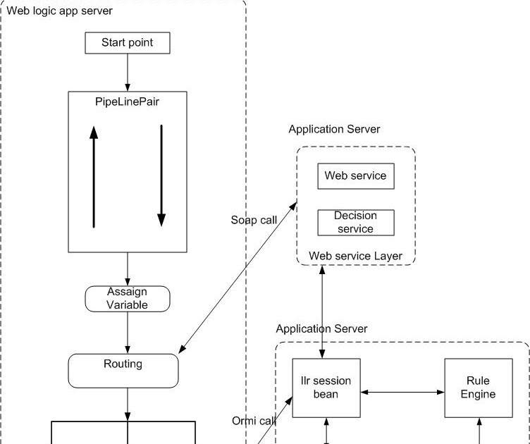 My workspace: Apply Business Rules engine to Message Broking in Oracle ...
