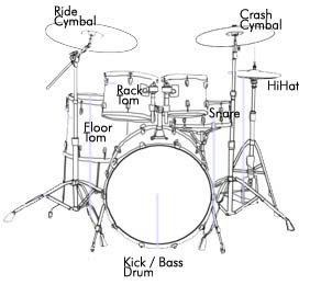 belajar main drum: Drum Set