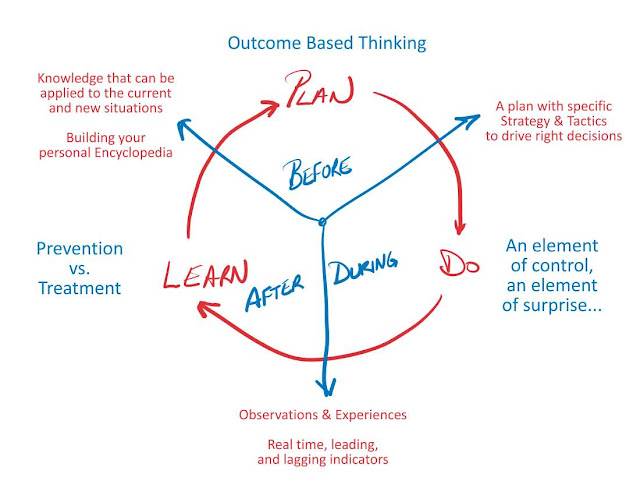What's Cookin'?: The Plan-Do-Learn Cycle