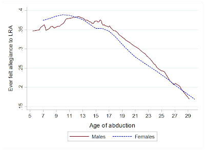 The industrial organization of rebellion - Chris Blattman