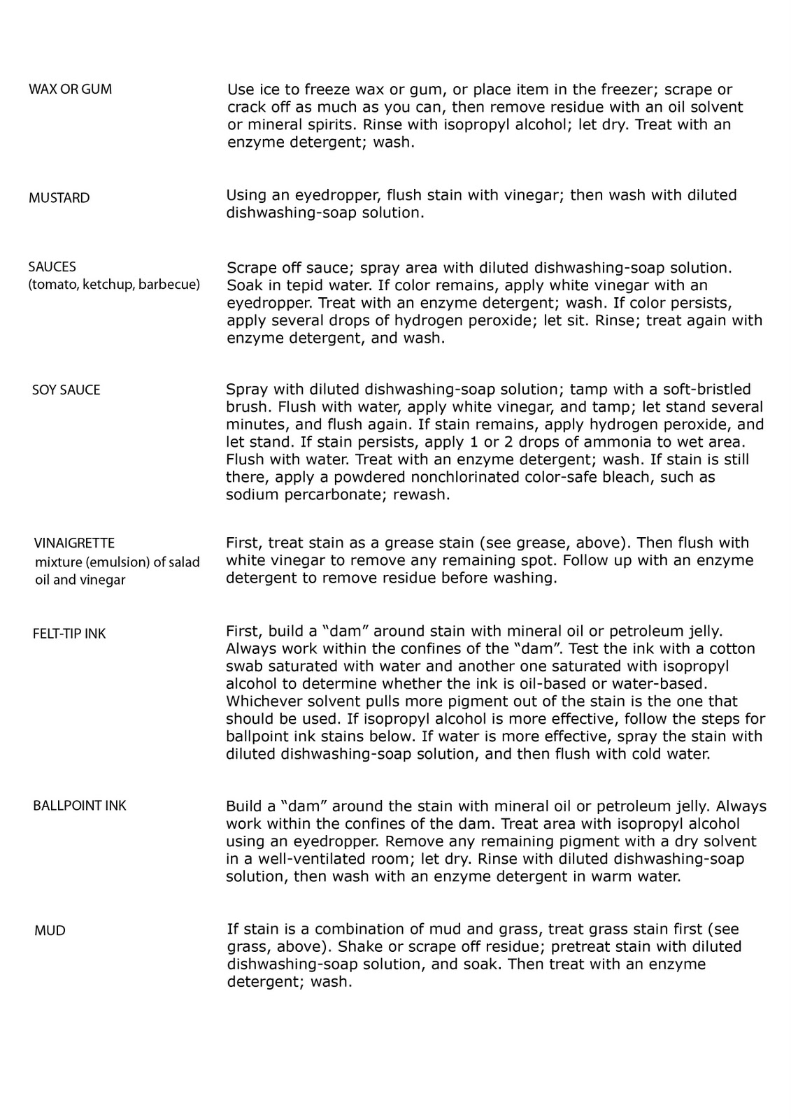 day2day-morning coffee: Stain First Aid Chart
