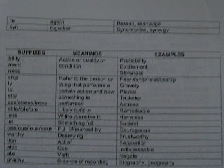 GCE O level English: COMPREHENSION NOTES 1