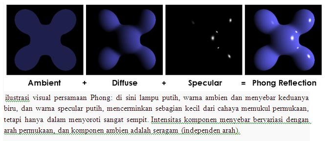 3ka01-Amoled: Bayangan (Shadows)