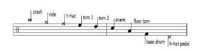 free drum lessons: Reading Drum Notation