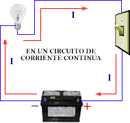 Tesci Electronica: Corriente Directa