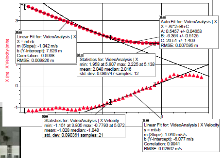 AP Physics: Car Crash Analysis