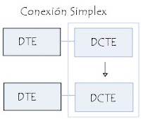 lisset-teleproceso: Modos de transmisión