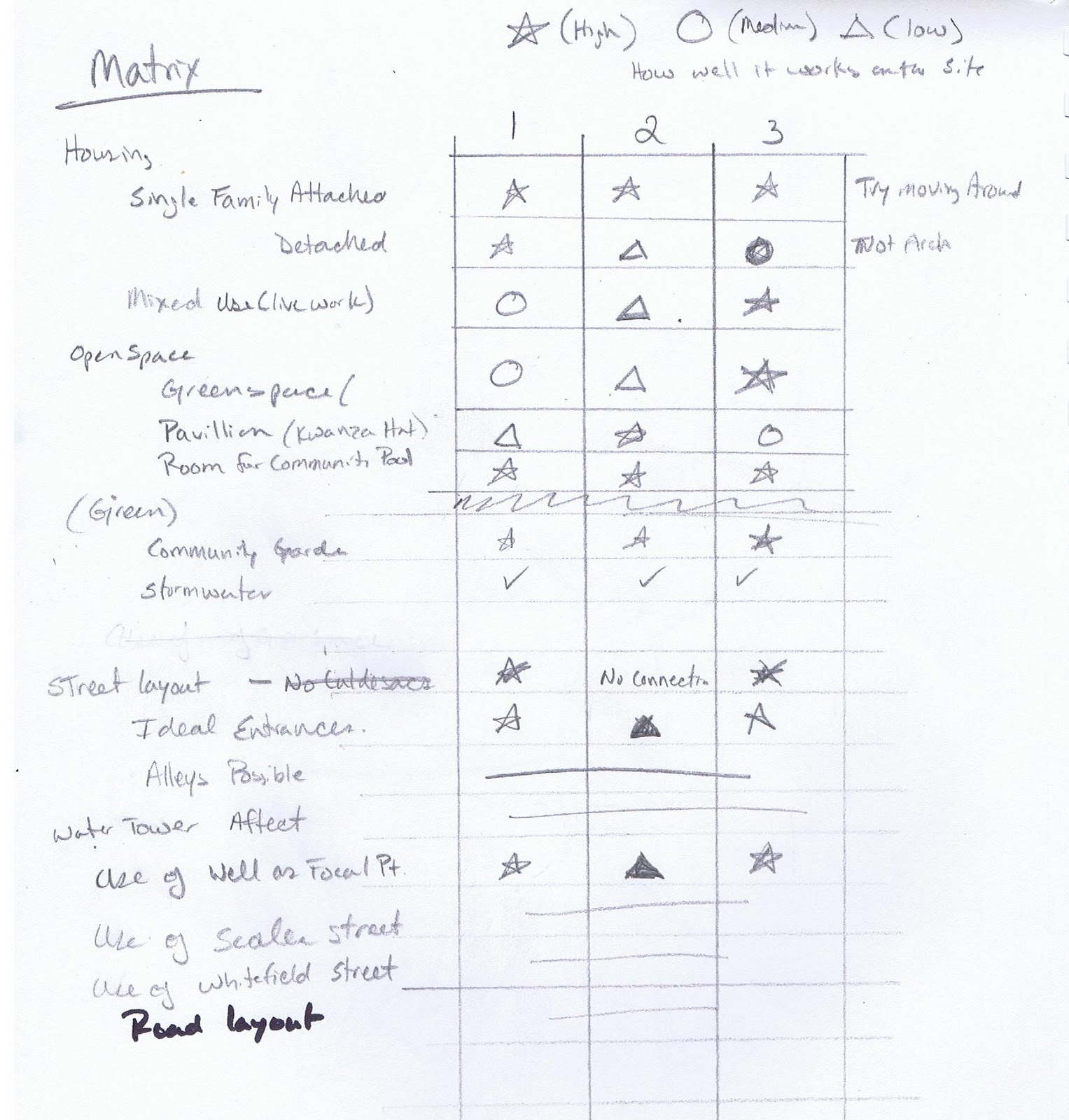 Landscape Architecture: Functional Diagrams and Matrix