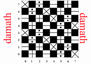 JackDi.com | Manga Spoilers: Sci Dama Board : how does it look like?