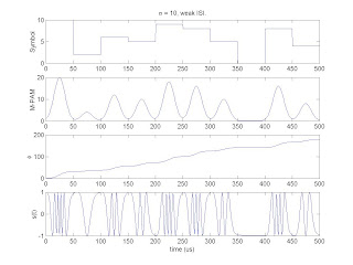 德罕浪人誌: GMSK overview