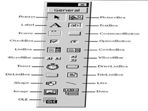 Visual Basic: Belajar Visual Basic 6.0