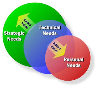 AE-Resource: Uncovering the Client's Real Needs