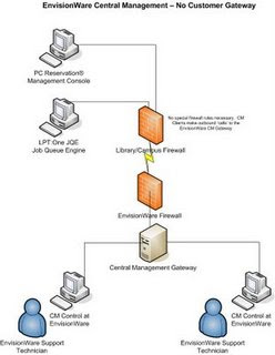 ♥ ADMINISTRACION De REDES ♥ - -♫-*-♪-]: sintesis de Hub,Router,Gateway ...