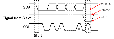 Hobby Electronic: What is I2C (Inter Integrated Circuit)