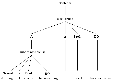 Dr. Shadia Y. Banjar: Syntactic Analysis