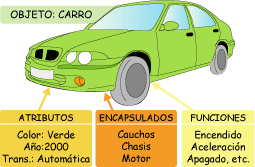 Bitácora Fundamentos de Programación: 2.5.2 Identificar atributos de ...