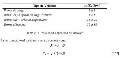 RESISTENCIA DE INERCIA | VIAS, FERROCARRILES y Tren Electrico