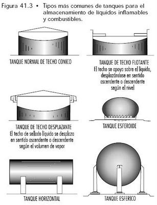 Líquidos combustibles e inflamables | RIESGOS GENERALES