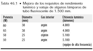 Tipos de luminiscencia: La electroluminiscencia | RIESGOS GENERALES