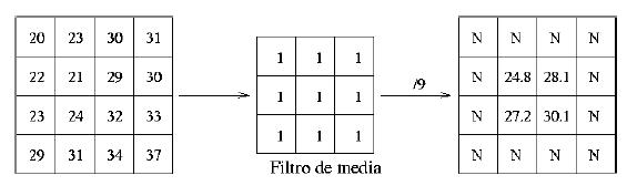 Tratamiento de Imagenes: Filtro de la Media