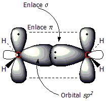 lO mEjOr dE lA quimicA!!!: ENLACE TIPO SIGMA σ Y ENLACE TIPO PI π