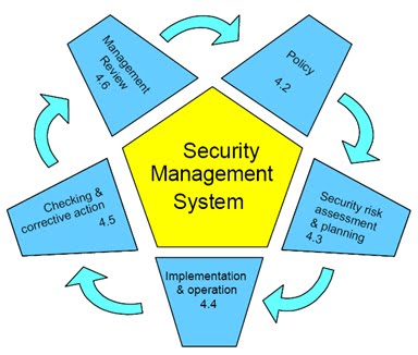 B IT: Chapter 4 Q5 What the Five main types of Security Risks, suggest ...