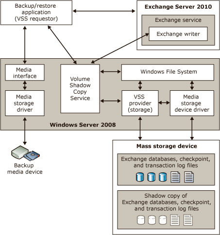 B IT: Chapter 5 Q2 Describe how an organisation can implement a solid ...
