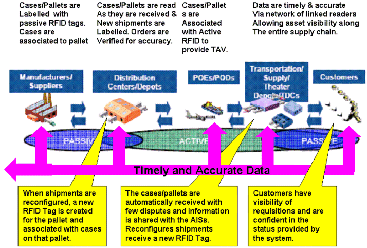 B IT: Chapter 6 Q4:Describe RFID and how it can be used to help make a ...