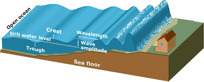 The Oceans: A Physical Geography: Tsunamis