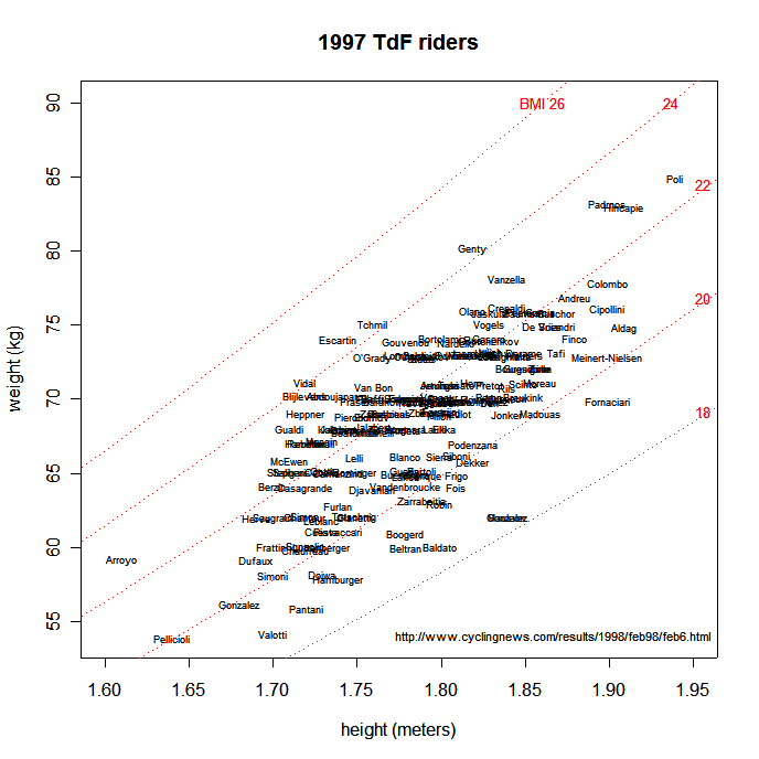 racing - what is the average weight of a male professional cyclist ...