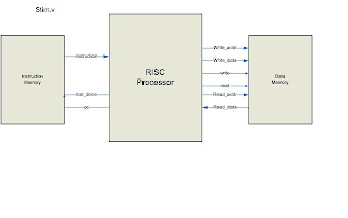 LTL Technology: Single stage RISC Processor design