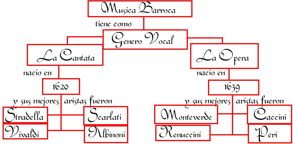 New Barroco: ¿Sabe Cuales Son Las Diferencias Entre La Opera y La Cantata?