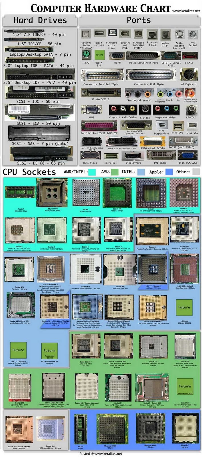 Pak Friends: PC Hardware Chart