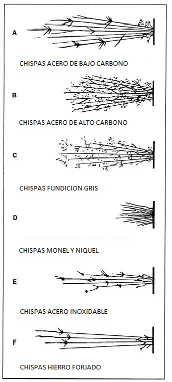 ING. ALEXANDER SAAVEDRA MAMBUSCAY: Identificación de metales por prueba ...