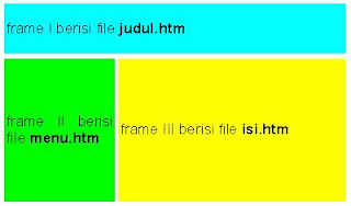 Membuat Frame | BELAJAR SINGKAT