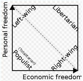Political Spectrum | REASON POWER POLICY