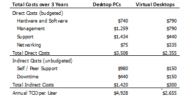Tom Pisello: The ROI Guy: Comparing and Selecting Solutions Using TCO ...